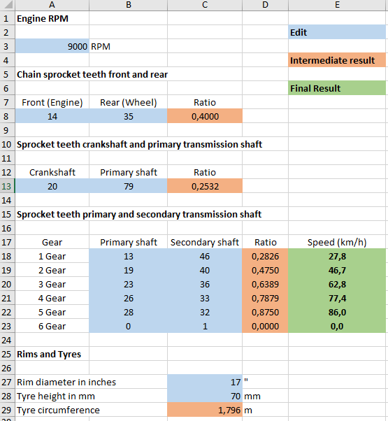 Moped Speed Calculator – 12V.dk – Carsten Lorenzen